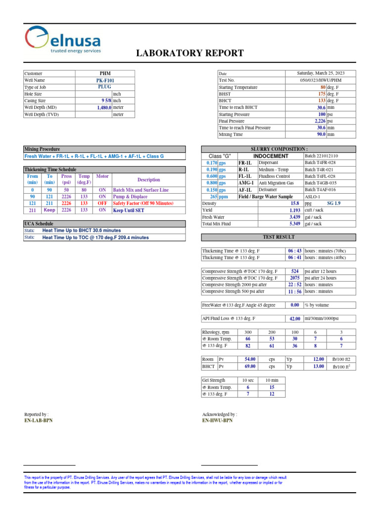 Lab Report Hwu Plug1 Pk-f101 1.9 SG Slurry | PDF | Pressure | Materials