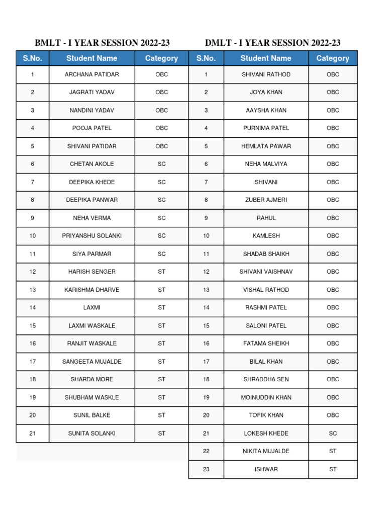 OBC and SC Student List 2022-23 | PDF