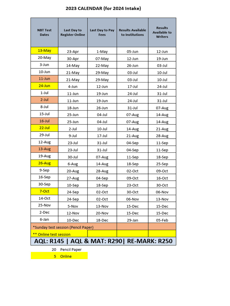 NBT Test Dates | PDF