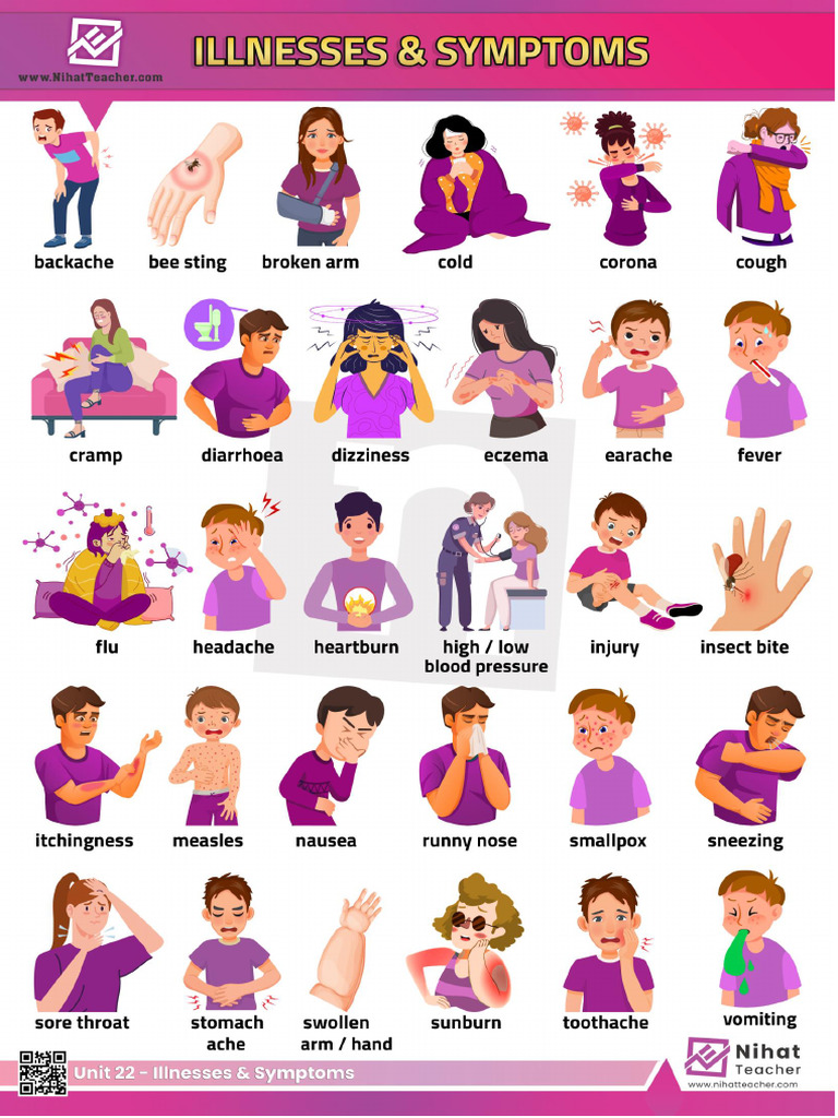 Unit 22 - Illnesses ND Symptoms Poster | PDF