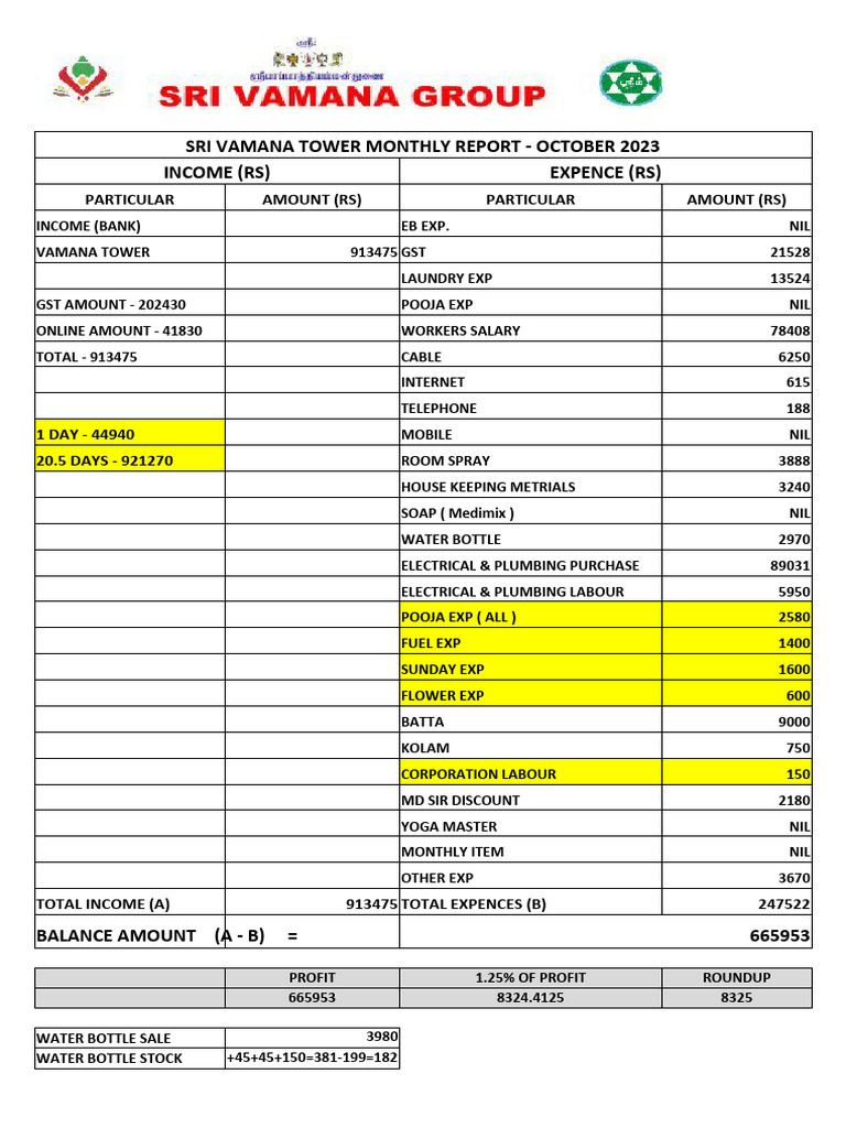 Monthly State October - 2023. | PDF | Economies