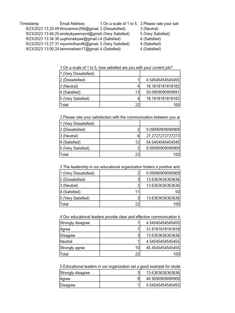 Daw Su Su Aung | PDF | Job Satisfaction | Leadership
