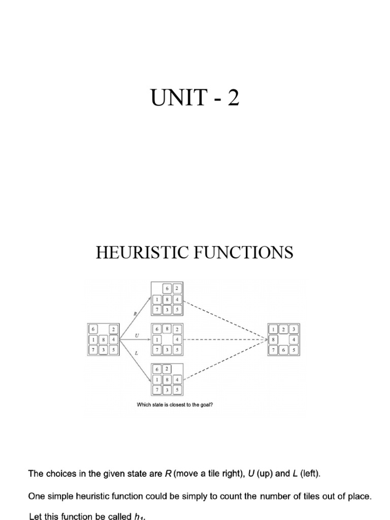 Unit - 2 Heuristic Functions, Best First Search | PDF | Applied ... Unit - 2 Heuristic Functions, Best First Search | PDF | Applied ...