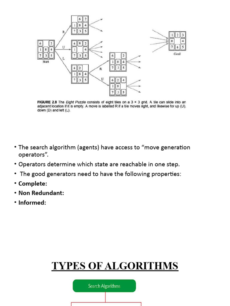 Unit 1 Dfs Bfs Dl Dfs Dfid Pdf Computational Complexity Theory Combinatorics