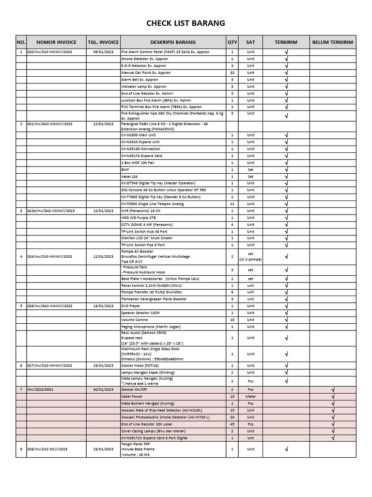 Check List Barang | PDF