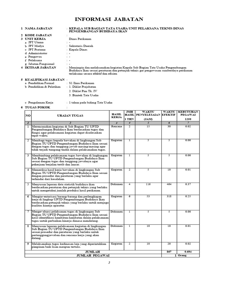 Form Anjab 2021 | PDF | Bisnis