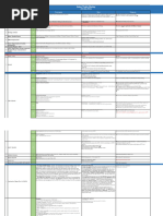 Local Content Calculation Guidelines KSA | PDF | Employment | Expense