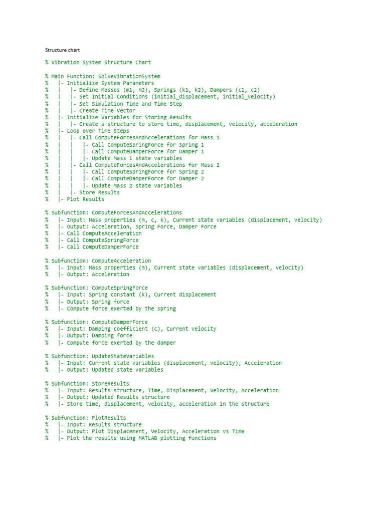 All Codes | PDF | Velocity | Force