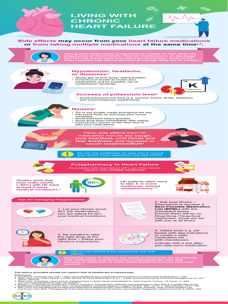 20220601_Heart Failure Infographic_Long version_v1.0 | PDF | Heart ...
