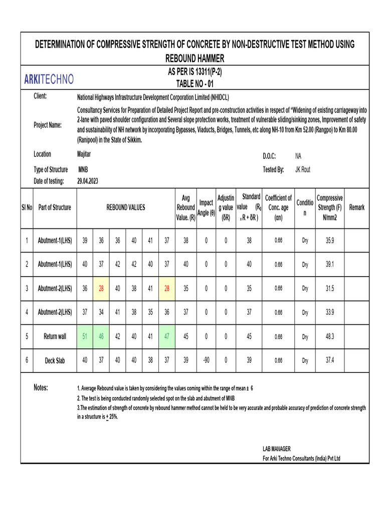 NDT Results Sikkim(24.06.2023) | PDF | Building Engineering | Civil ...