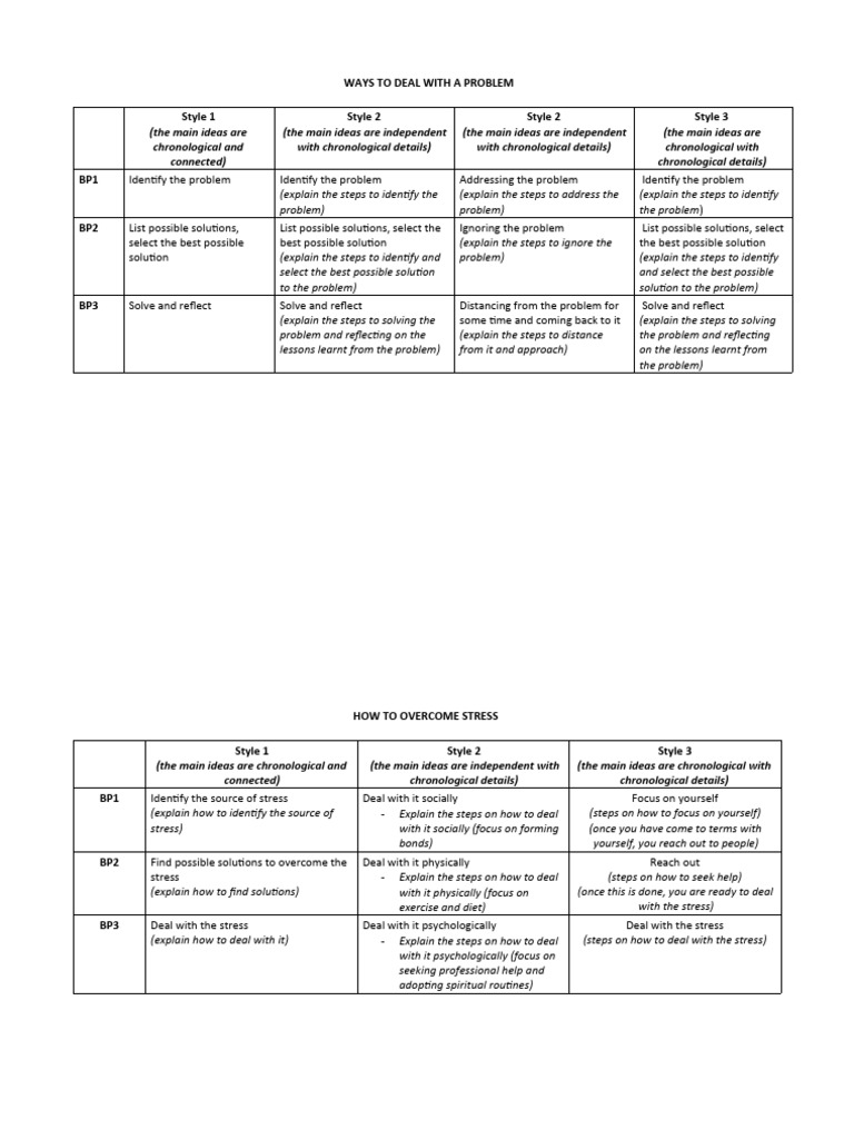 Process Essay - Examples | PDF | Psychology | Behavioural Sciences