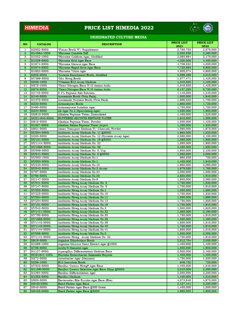 Himedia 2022 Price List for Media | PDF | Growth Medium | Microbiology