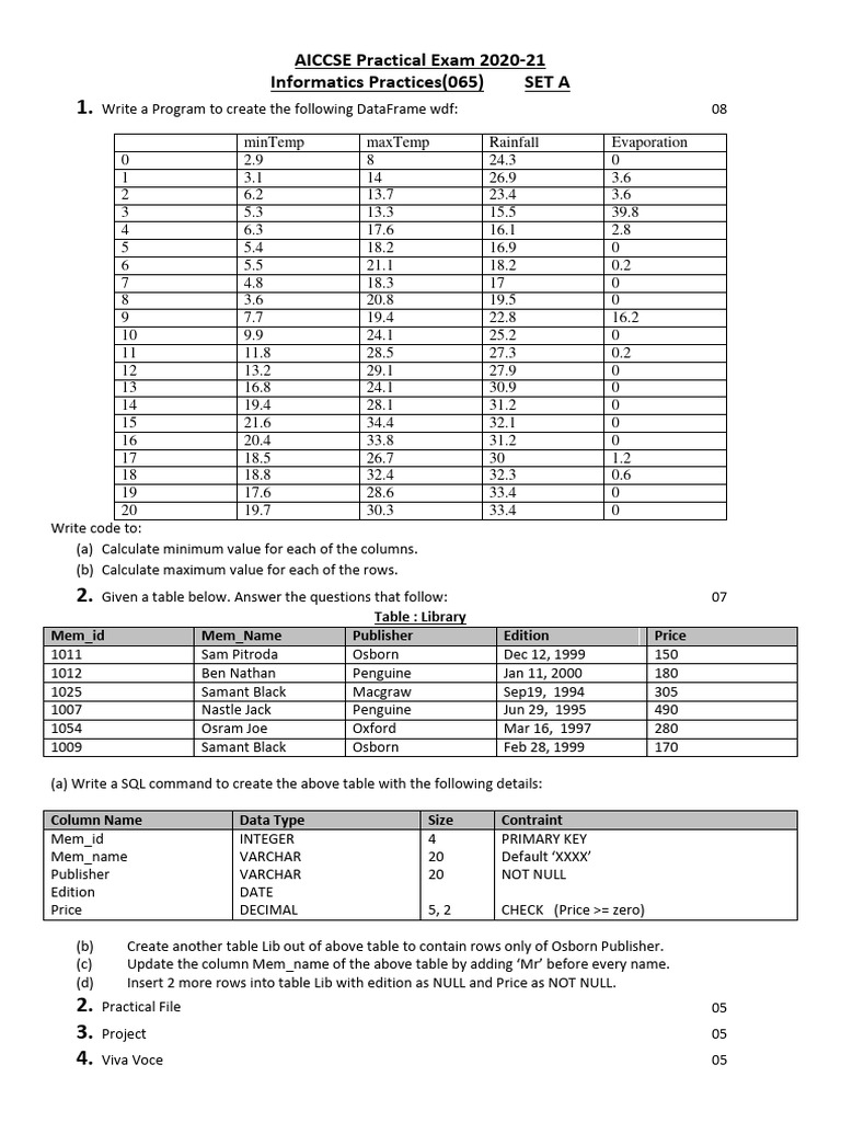 AISSCE Practical Exam 2021 | PDF | Computing | Data Management AISSCE Practical Exam 2021 | PDF | Computing | Data Management