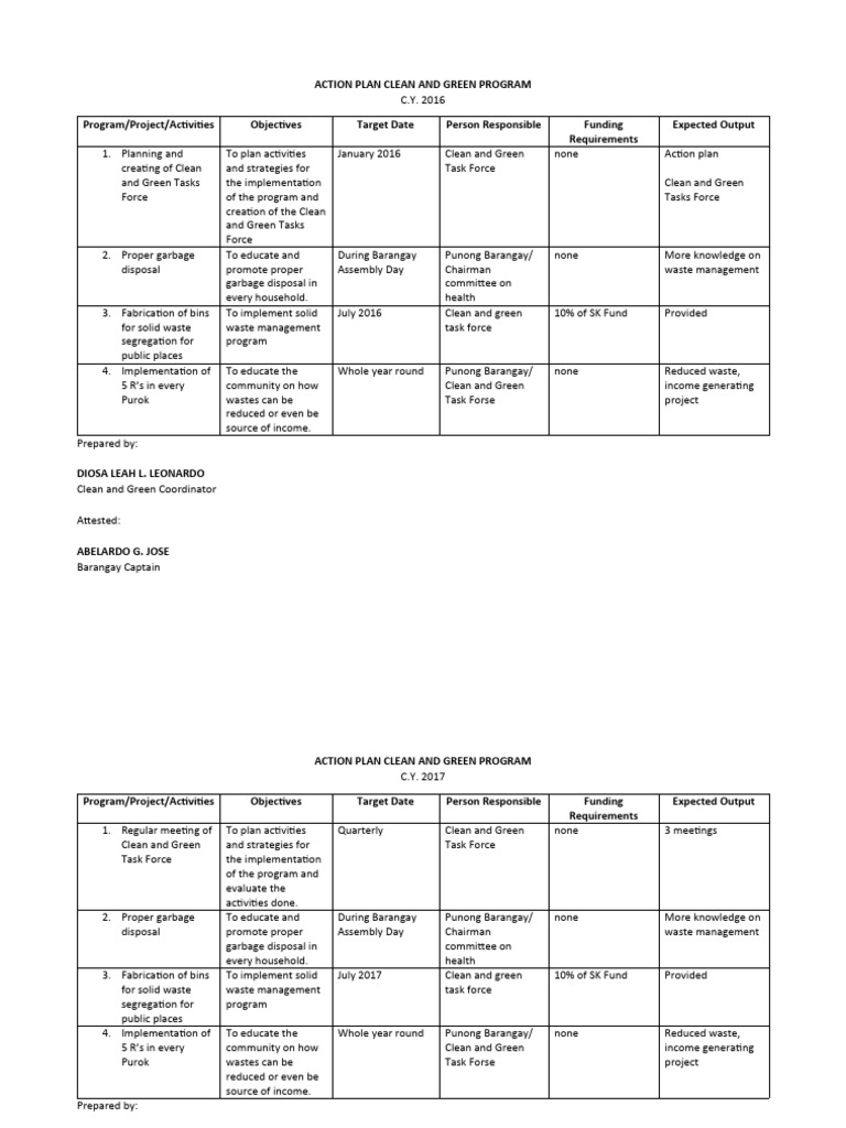 Clean and Green Program Action Plan | PDF | Waste Management | Waste