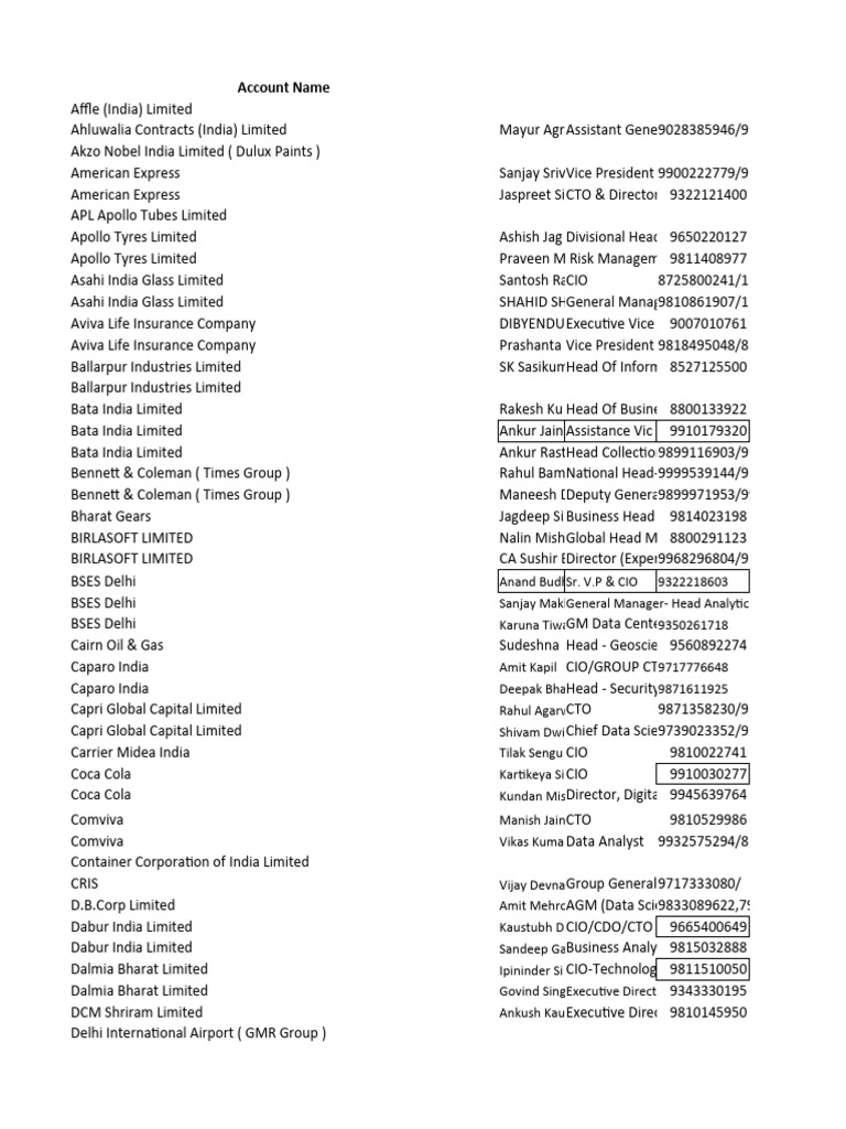 23 Delhi NCR Data | PDF | Companies | Business