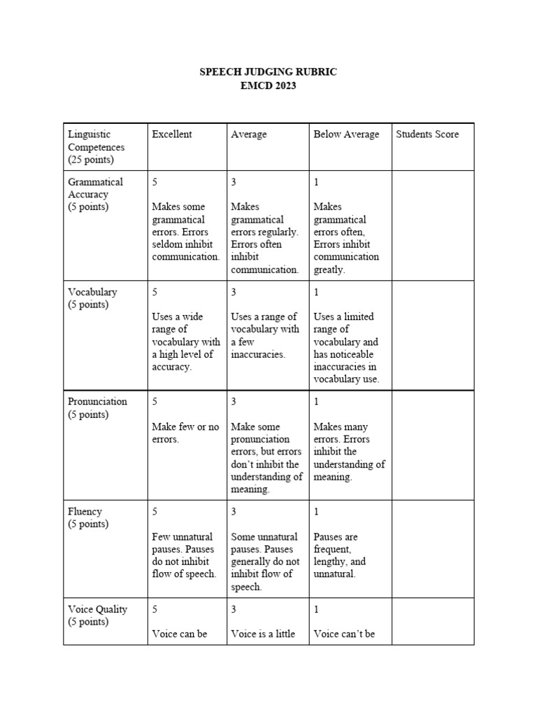 Speech Judging Rubric Emcd 2023 | PDF | Speech | Applied Linguistics