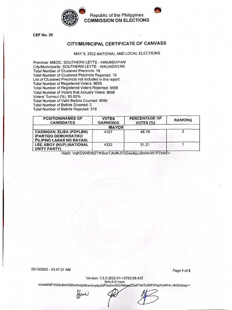 Certificate of Canvass Hinundayan 2022 Local Elections | PDF ...