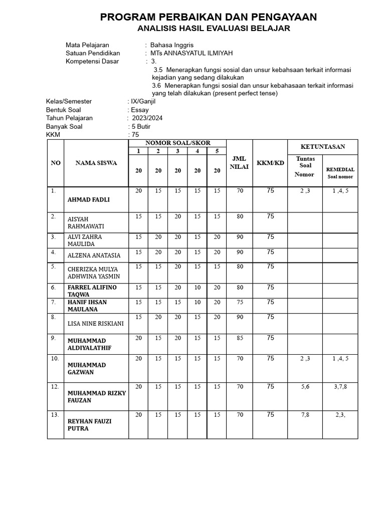 C6 No.1 DOKUMEN PROGRAM - REMEDIAL - PERBAIKAN - DAN - PENGAYAAN Bhs ...