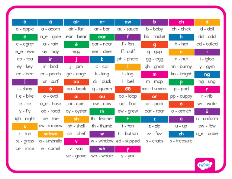 Color Phoneme Desk Chart | PDF