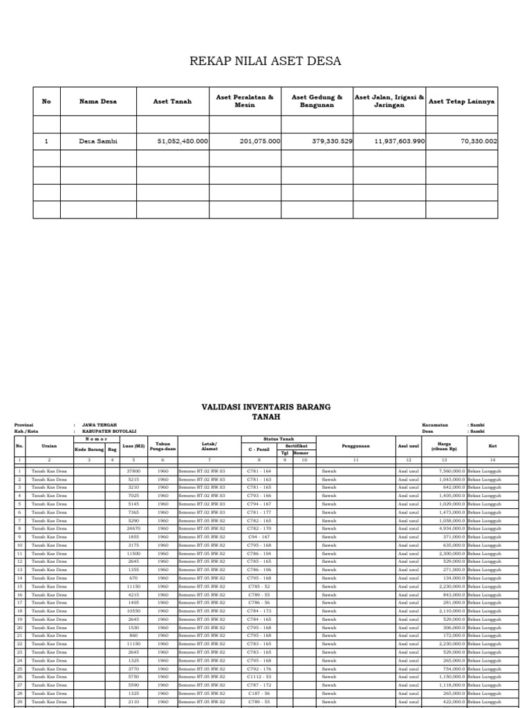 Rekap Aset Desa Sambi | PDF