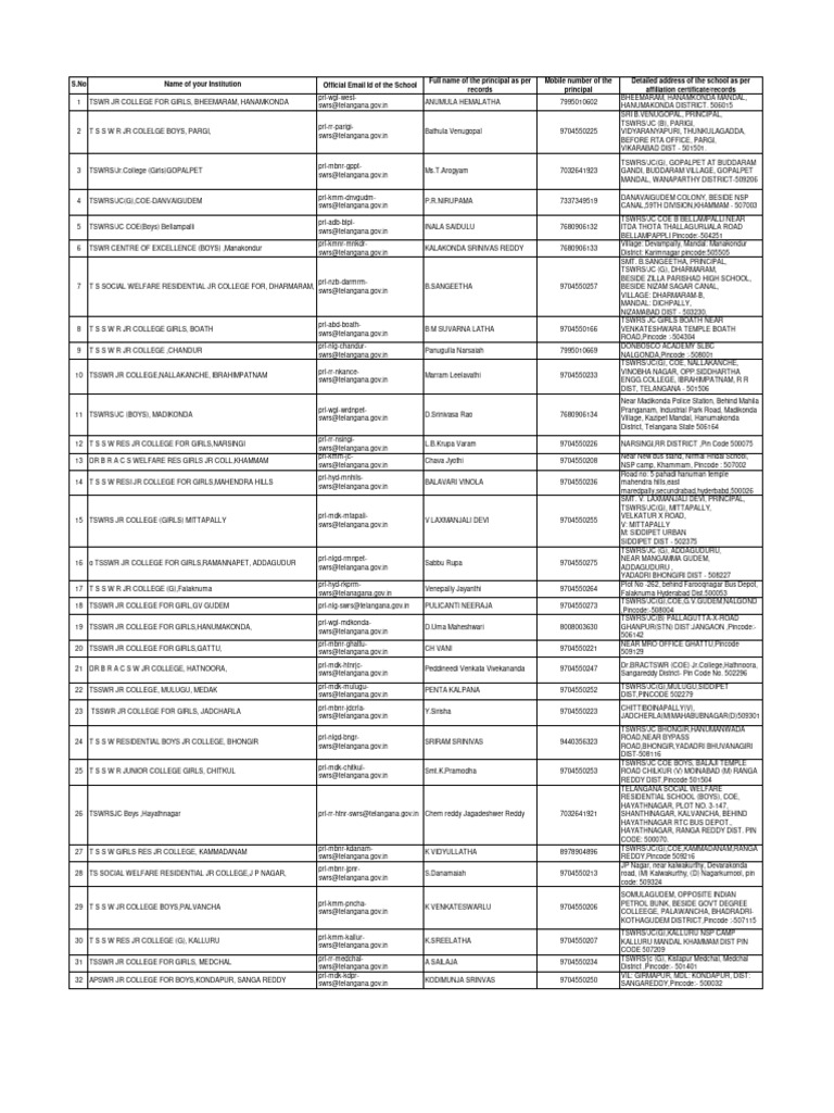 PSAT For Website | PDF