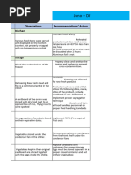 KFC ROCC Audit Overview and Standards | PDF
