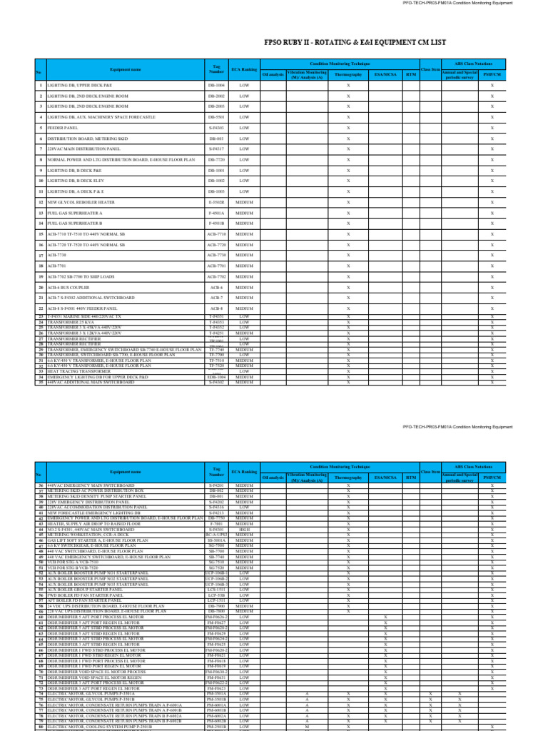 PHỤ LỤC 1A. DANH MỤC THIẾT BỊ THỰC HIỆN THEO CBM KHO NỔI FPSO RUBY II ...