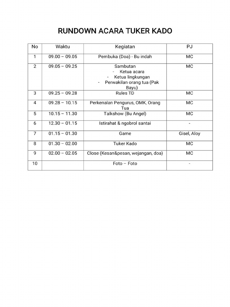 Rundown Tuker Kado | PDF