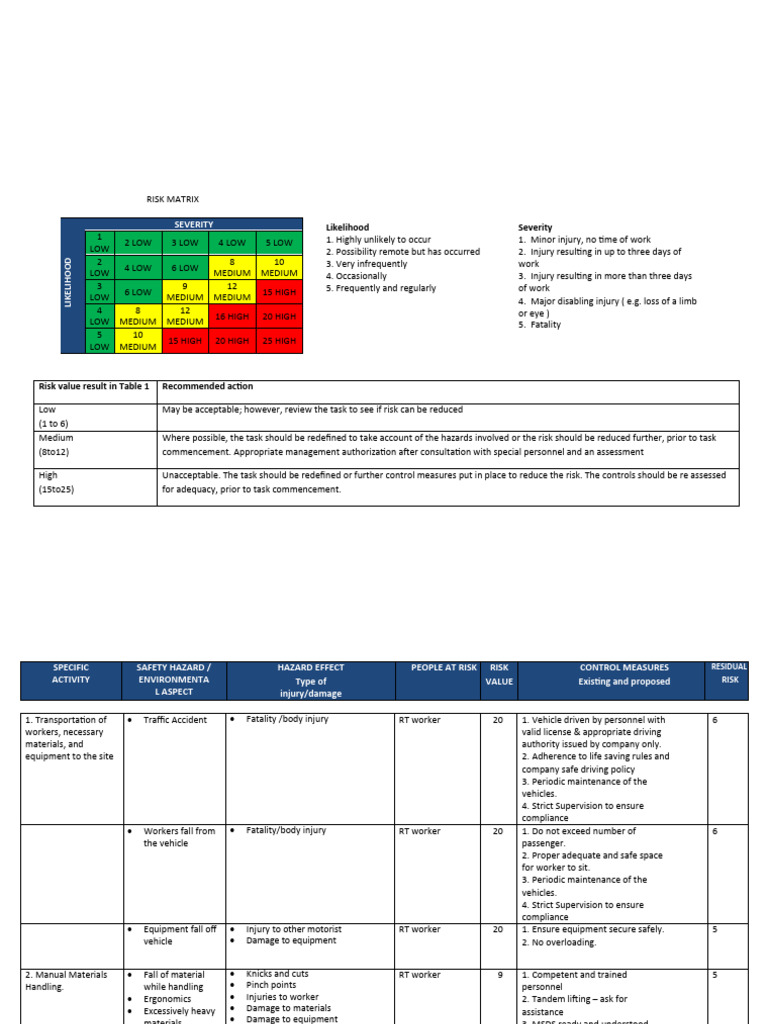 Risk Assessment - Radiography - Onshore | PDF | Risk | Personal ...