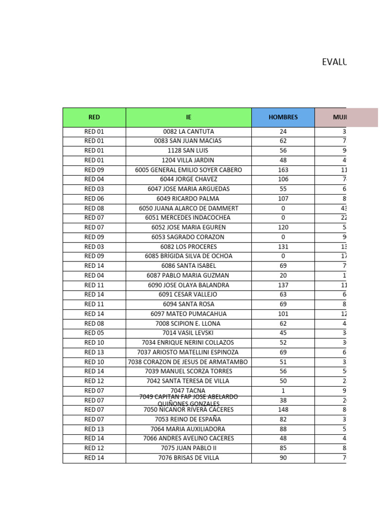 Reporte - de - Evaluacion - Por - Ii - Ee - Evaluacion Asae Salida - Ciencias Sociales - 2do ...