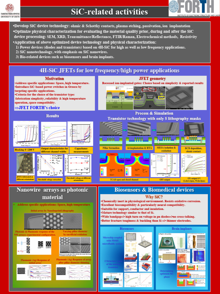SiC Activities 2022 - v8MA | PDF | Field Effect Transistor | Transistor