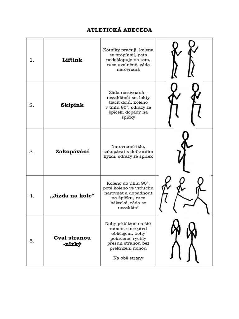 ATLETICKÁ ABECEDA | PDF