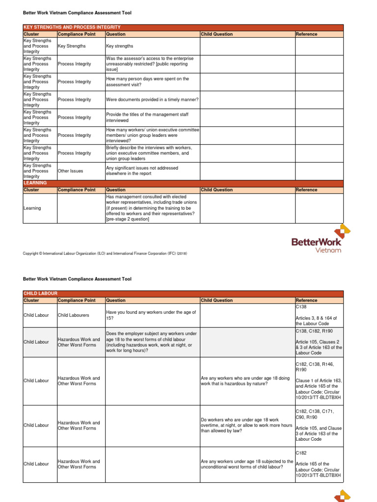 Better Work Vietnam Compliance Assessment Tool 2019 | PDF
