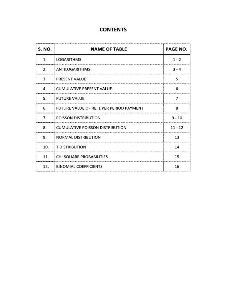 Log Tables | PDF