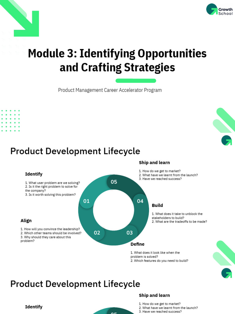 Module 3 - Session 1 | PDF | Agile Software Development | Software Development Process