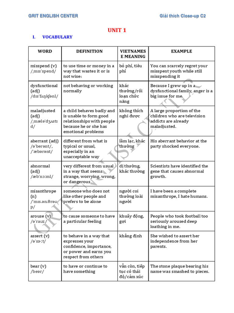 Unit 1 | PDF | Self Esteem | Psychology