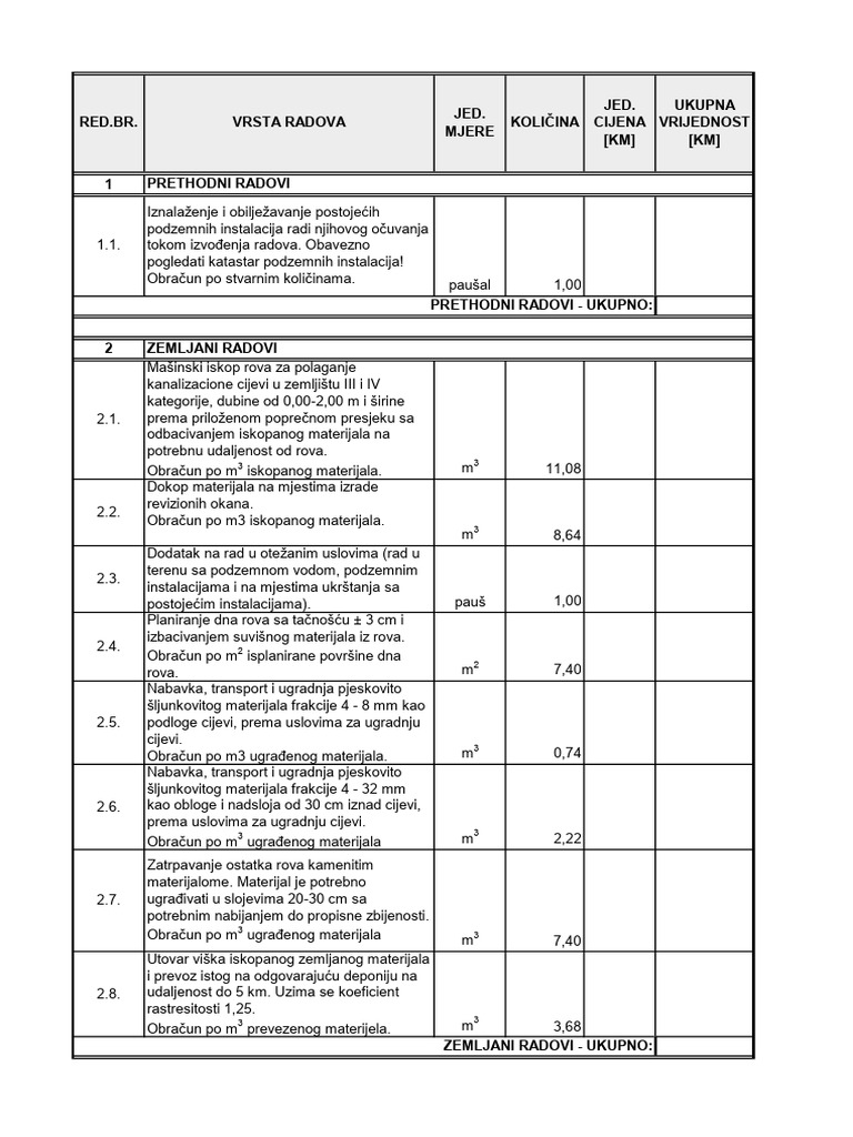 Predmjer Radova - ViK | PDF