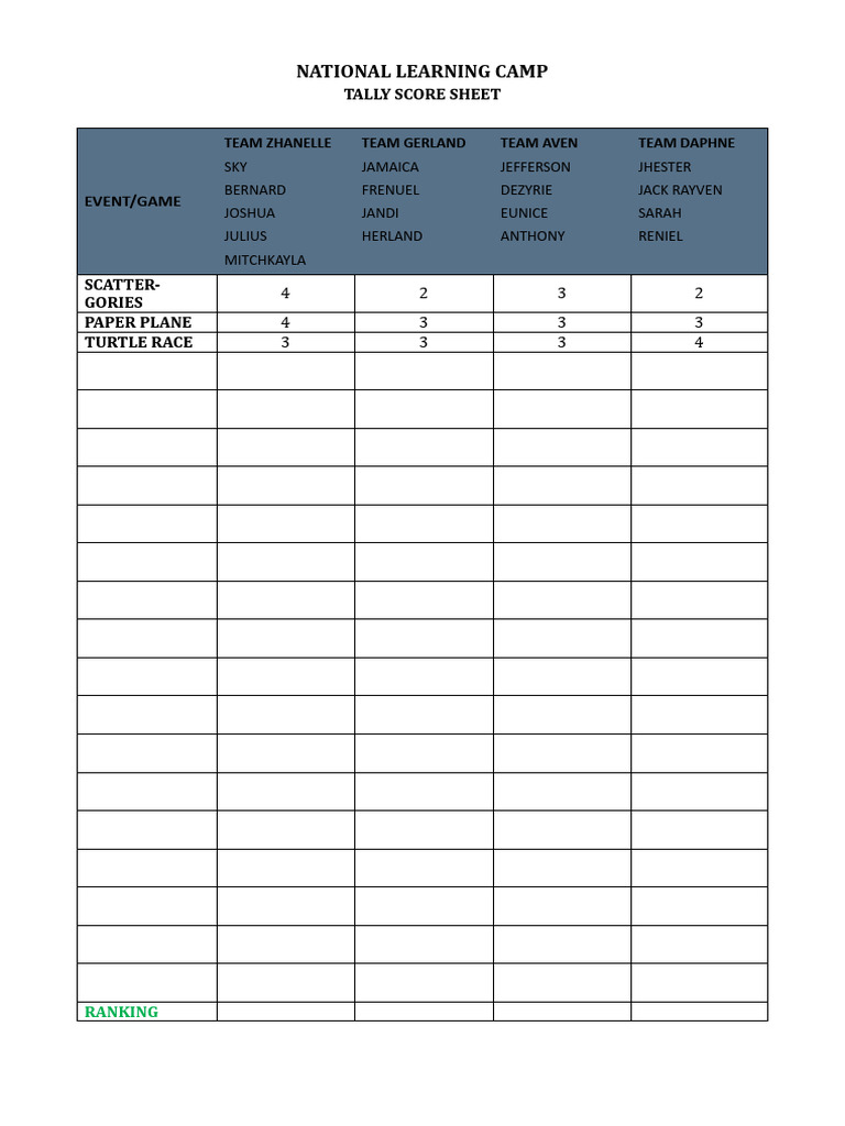 NLC Score Sheet | PDF
