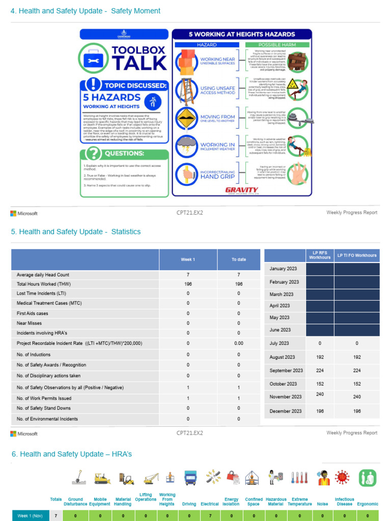 MSFT Lease Provider Weekly Fit Out Report HS Template 10 Dec | PDF | Labor Relations | Health ...