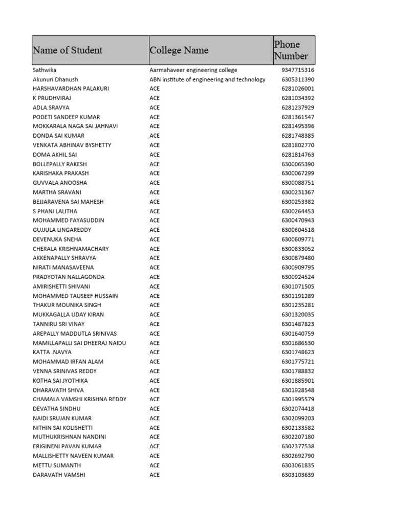 2023 Passing Out College Wise B.tech Students Database (23,137 Records ...