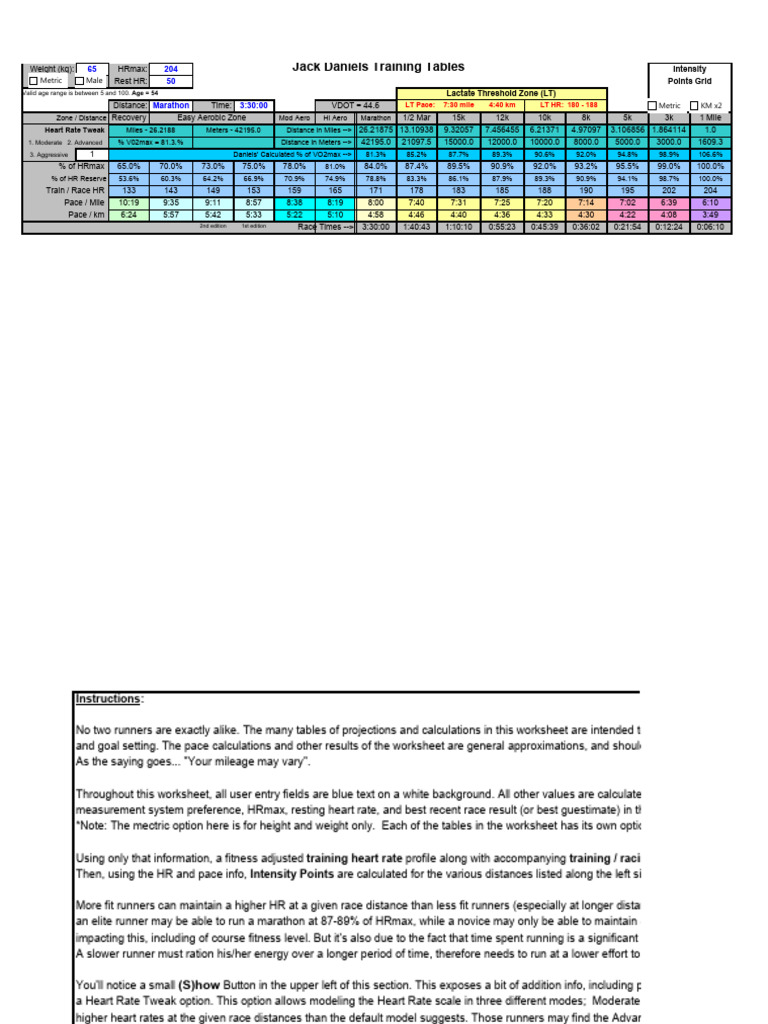 vdot training tabel | PDF | Heart Rate