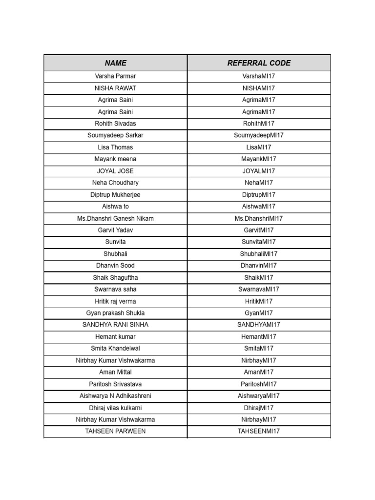 Referral Codes List for Individuals | PDF