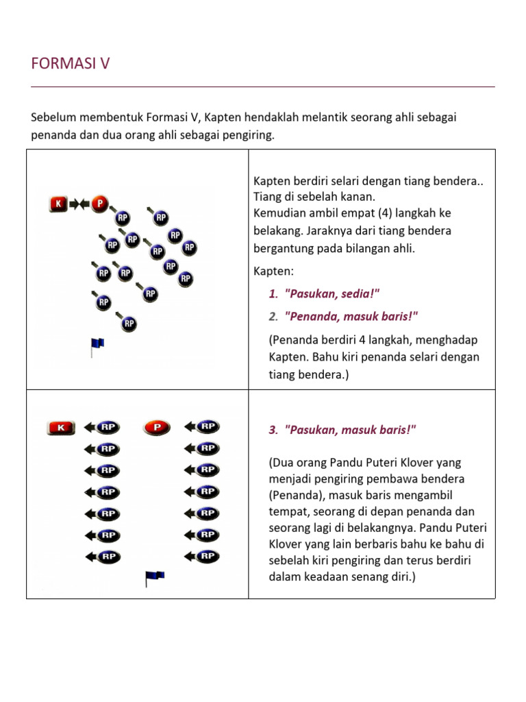 Formasi V Pandu Puteri Klover | PDF