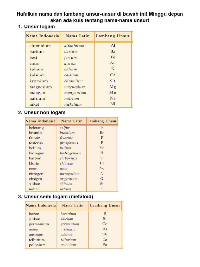 Nama Unsur | PDF