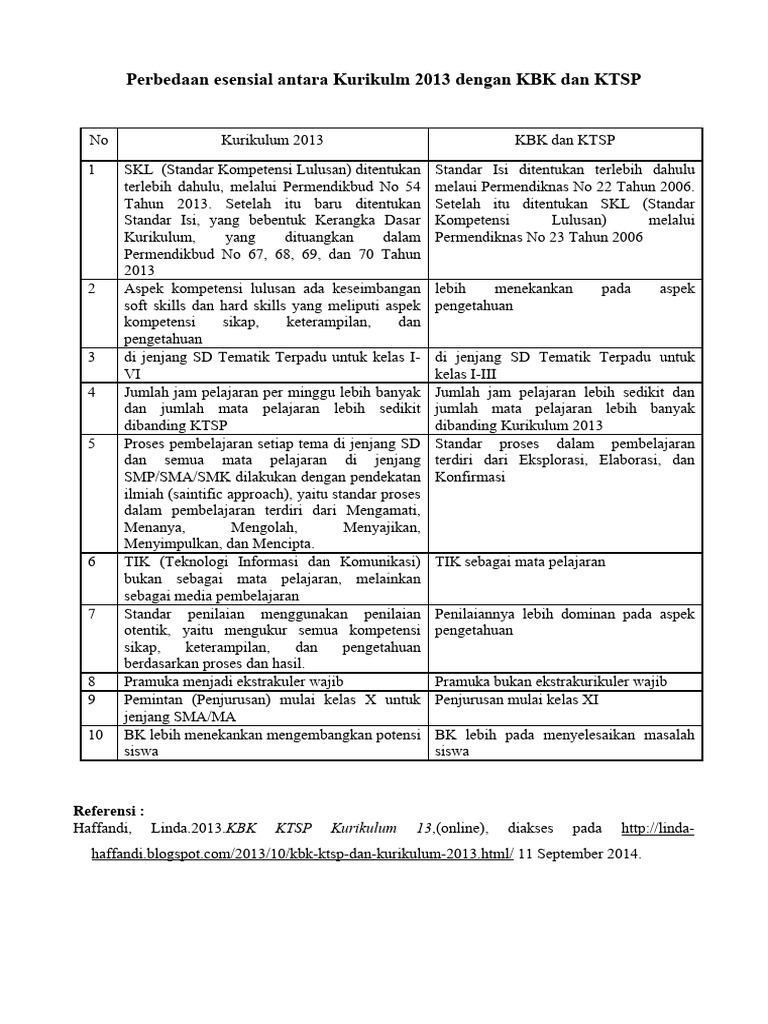 Perbedaan KBK-KTSP-K13 | PDF | Kesehatan Holistik