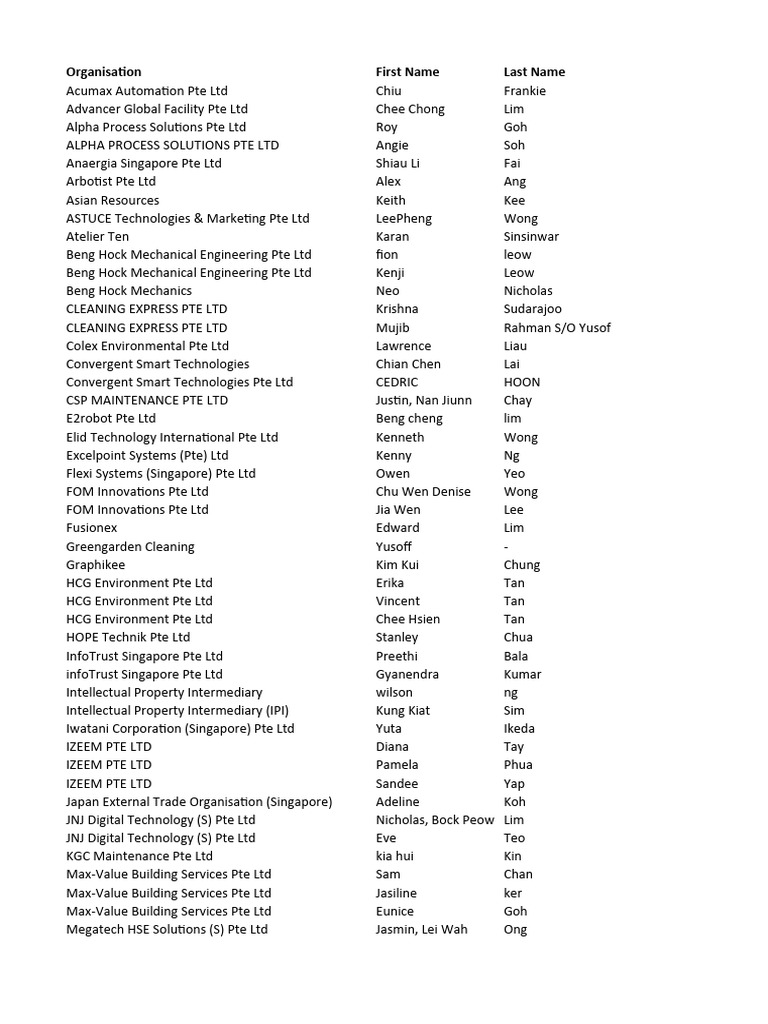 Briefing Attendees and Company Profile List 1592372829 | PDF | Waste | Waste Management