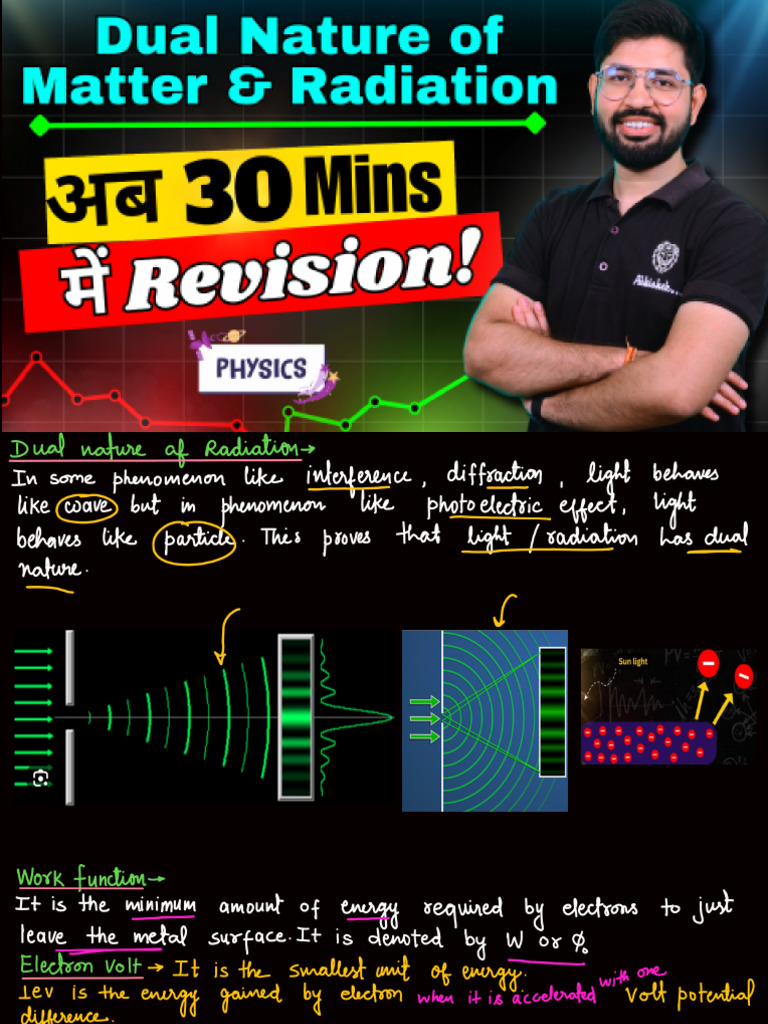 Short Notes Dual Nature | PDF