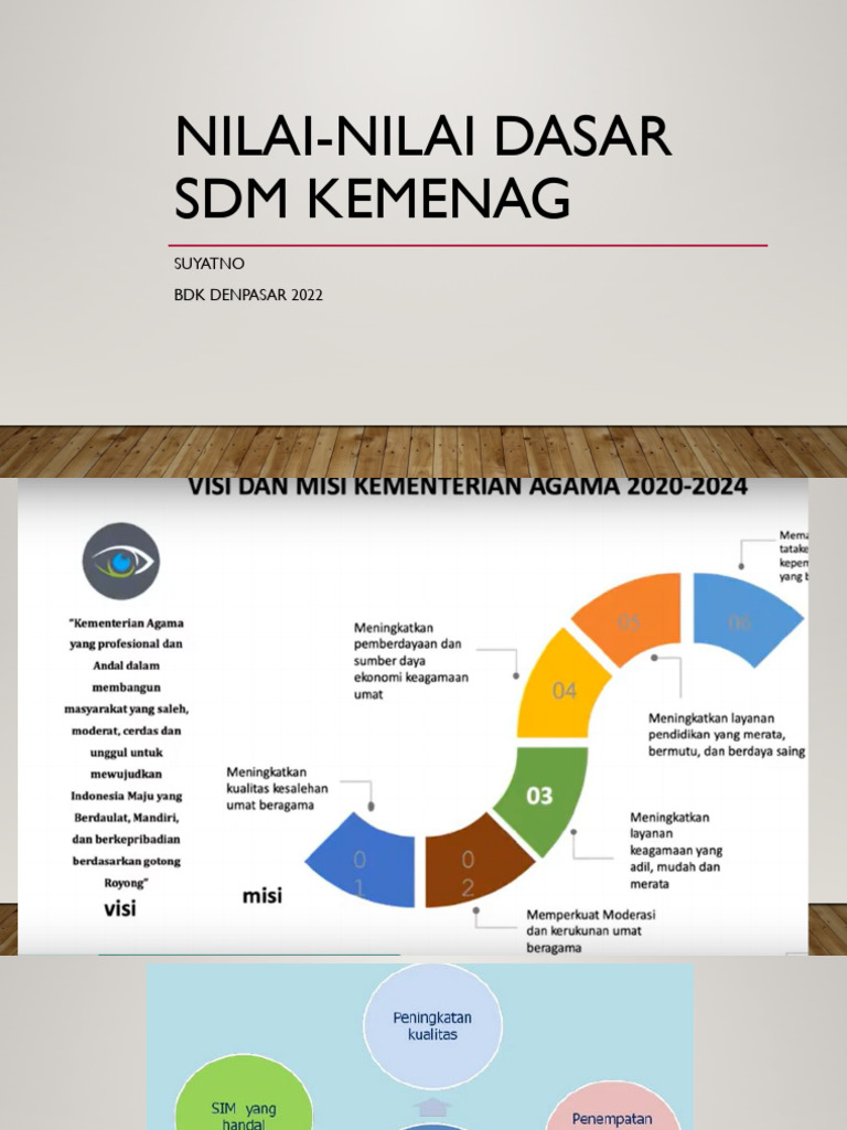 Nilai-Nilai Dasar SDM Kemenag | PDF