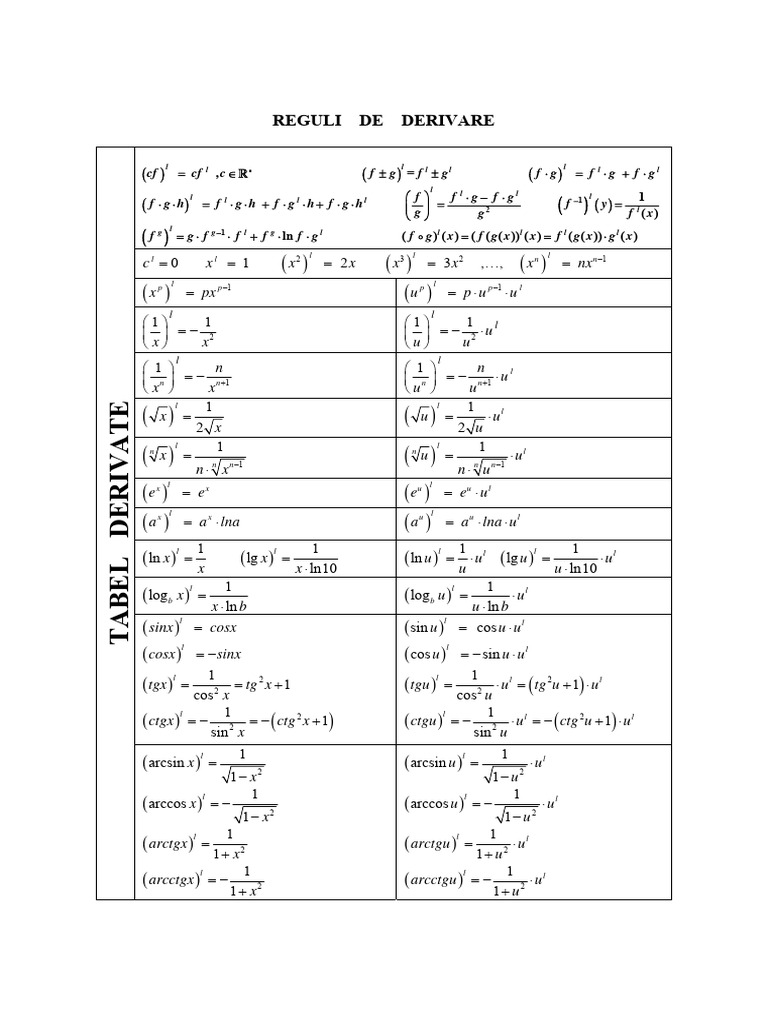 Derivatives Table of Content | PDF