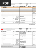 NCR Log Sheet | PDF | Materials | Building Engineering